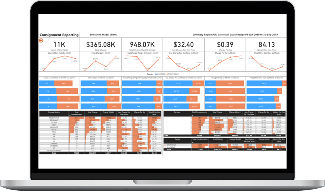 Business Intelligence Reporting - Freight Controller