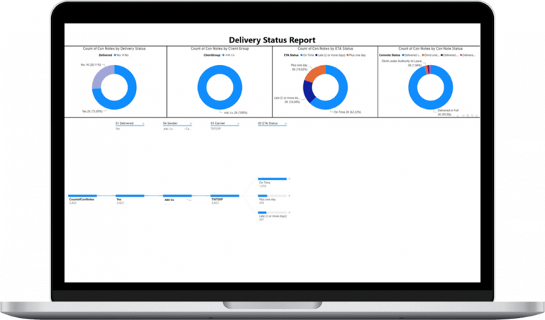 Business Intelligence Reporting - Freight Controller